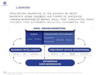 Data driven profile | PPT