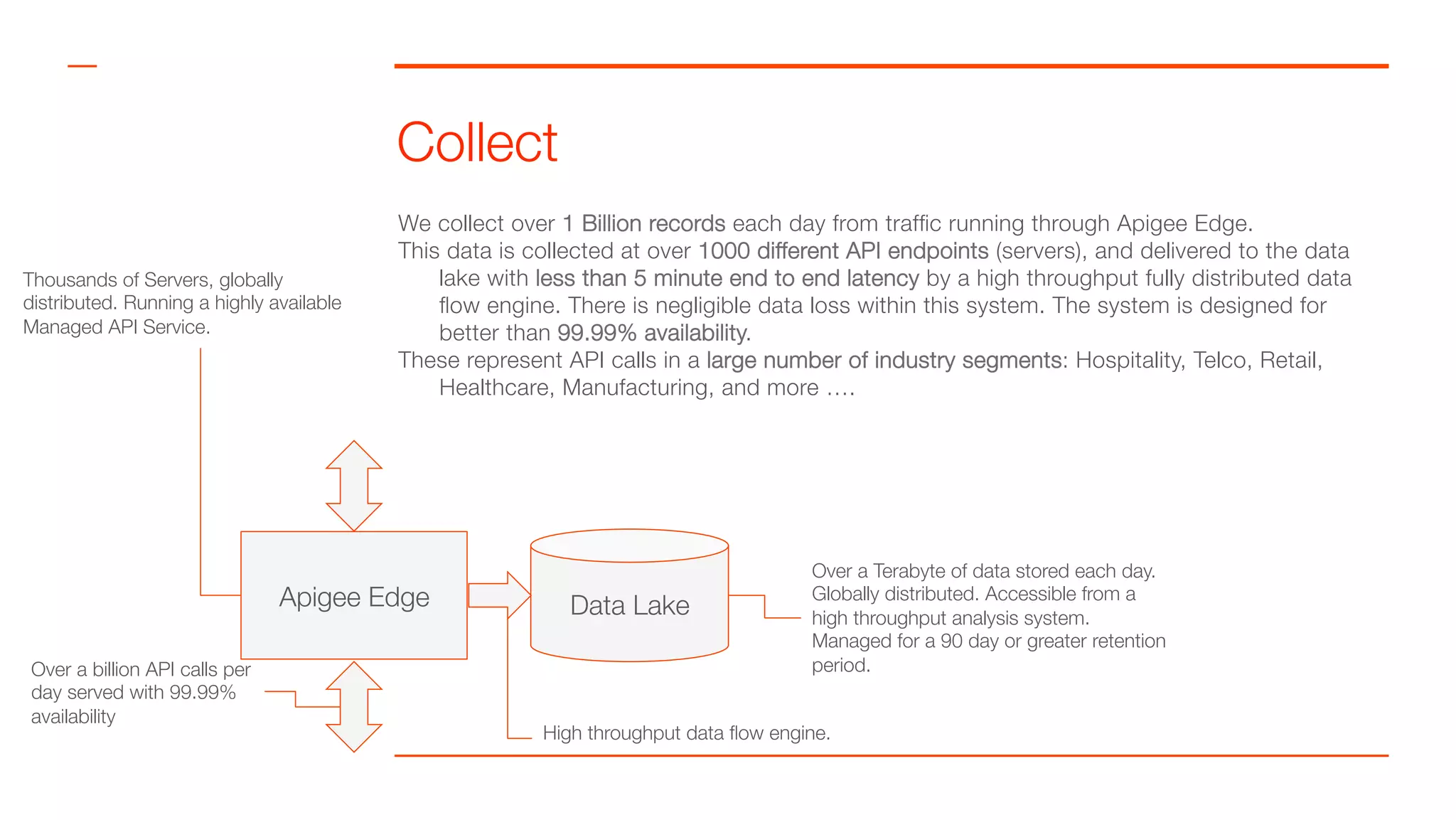 Data Driven Security | PDF