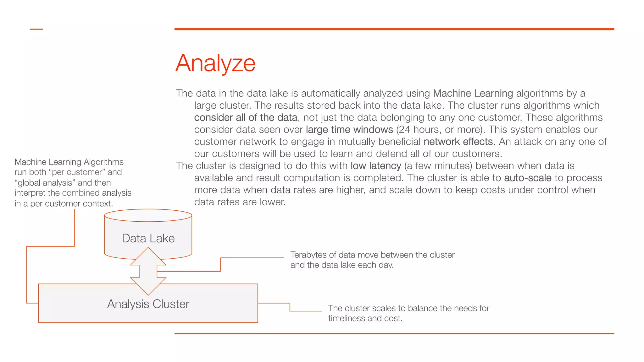 Data Driven Security | PDF