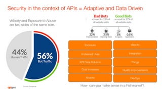 Data Driven Security | PPT