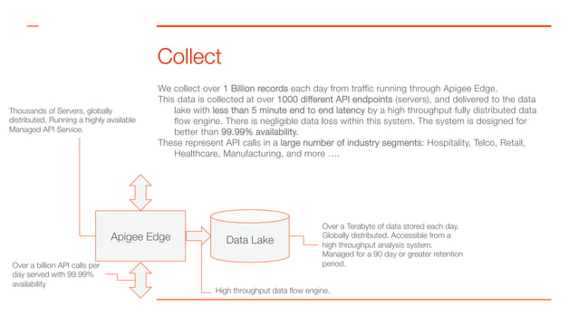 Data Driven Security | PPT