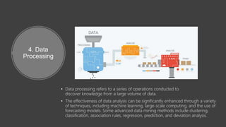 Data driven smart manufaturing | PPTX
