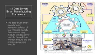 Data driven smart manufaturing | PPTX