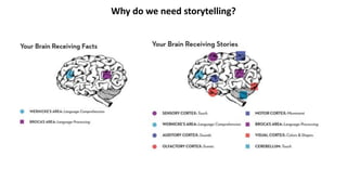 Data Driven Storytelling.pptx