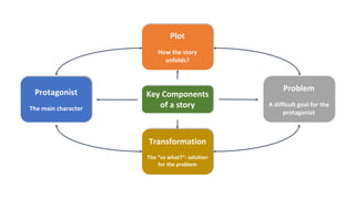Data Driven Storytelling.pptx