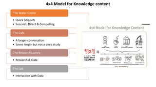 Data Driven Storytelling.pptx