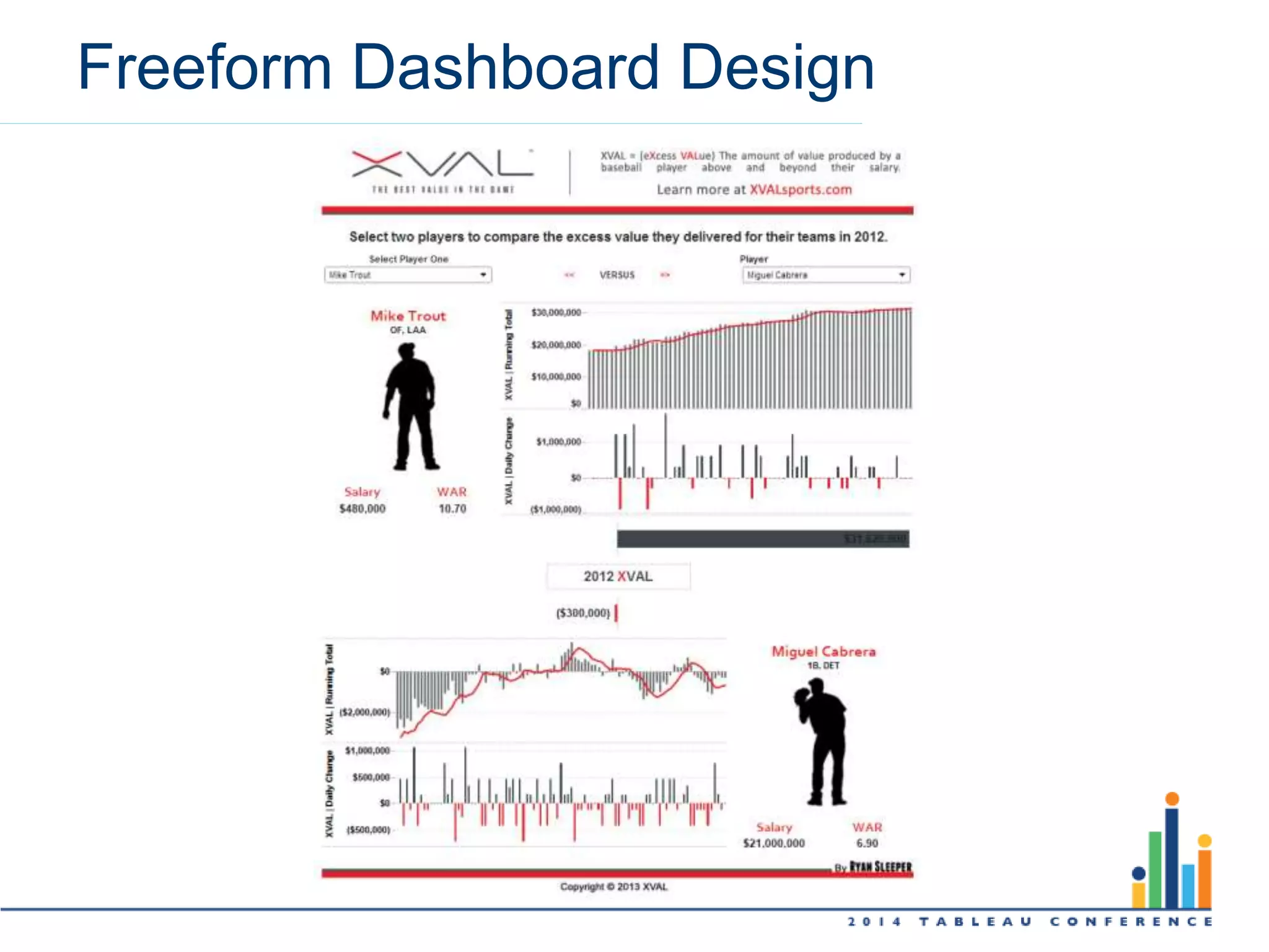 Data driven storytelling tips from an iron viz champion ryan sleeper | PPT
