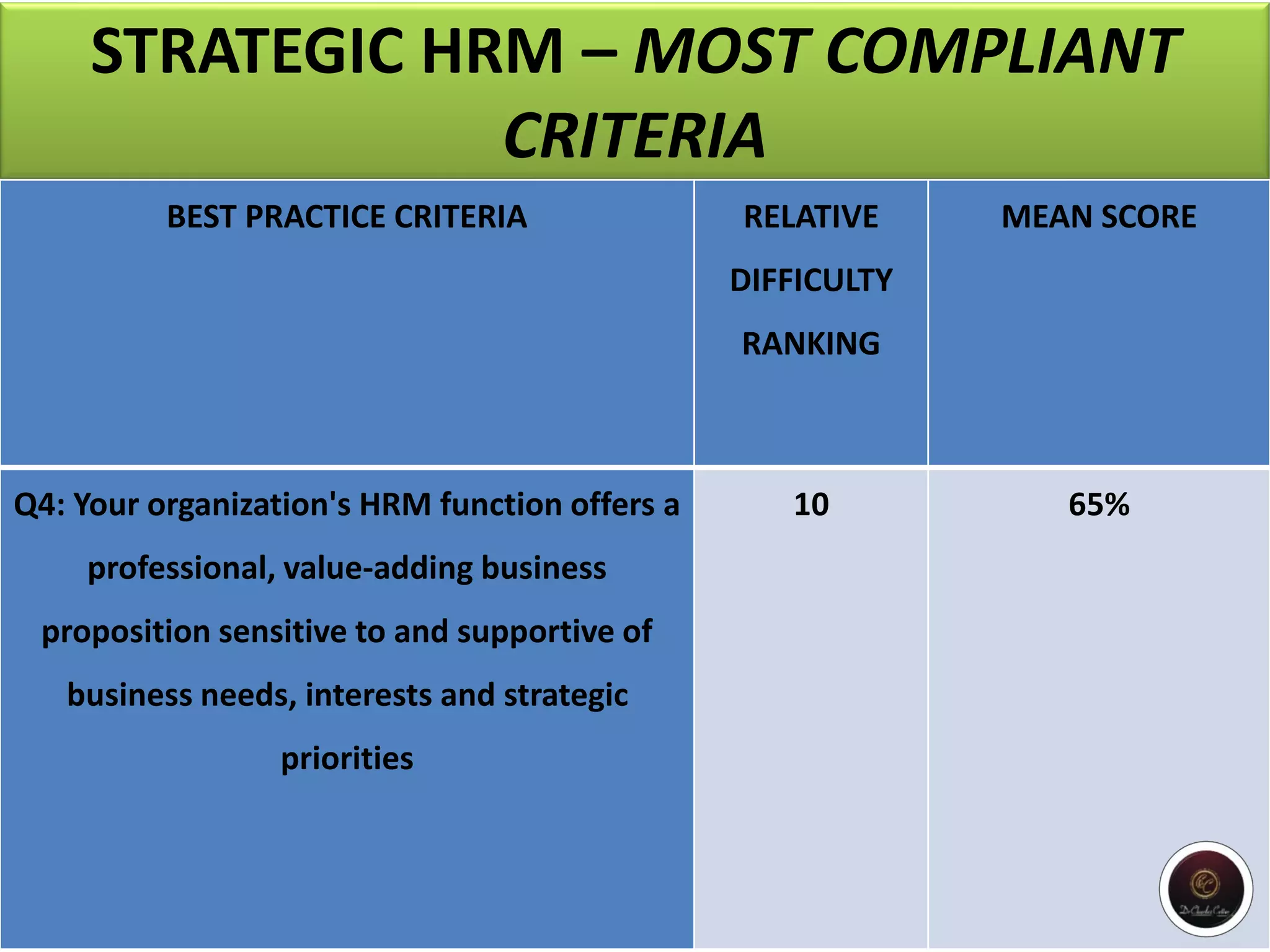 Data driven Strategic Workforce Planning and Organization Design_Best ...