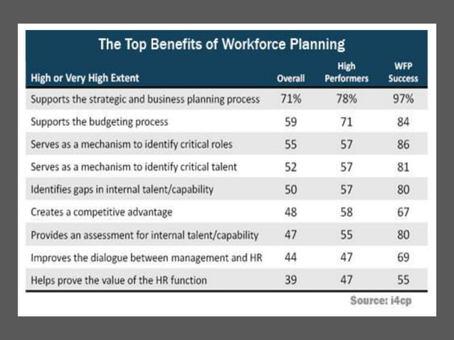 Data driven Strategic Workforce Planning and Organization Design_Best ...