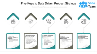 Data Driven Strategy Analytics Technology Approach Corporate | PPT