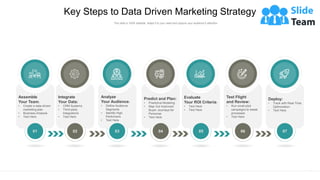 Data Driven Strategy Analytics Technology Approach Corporate | PPT