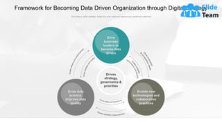 Data Driven Strategy Analytics Technology Approach Corporate | PDF