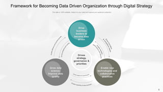 Data Driven Strategy Analytics Technology Approach Corporate | PDF