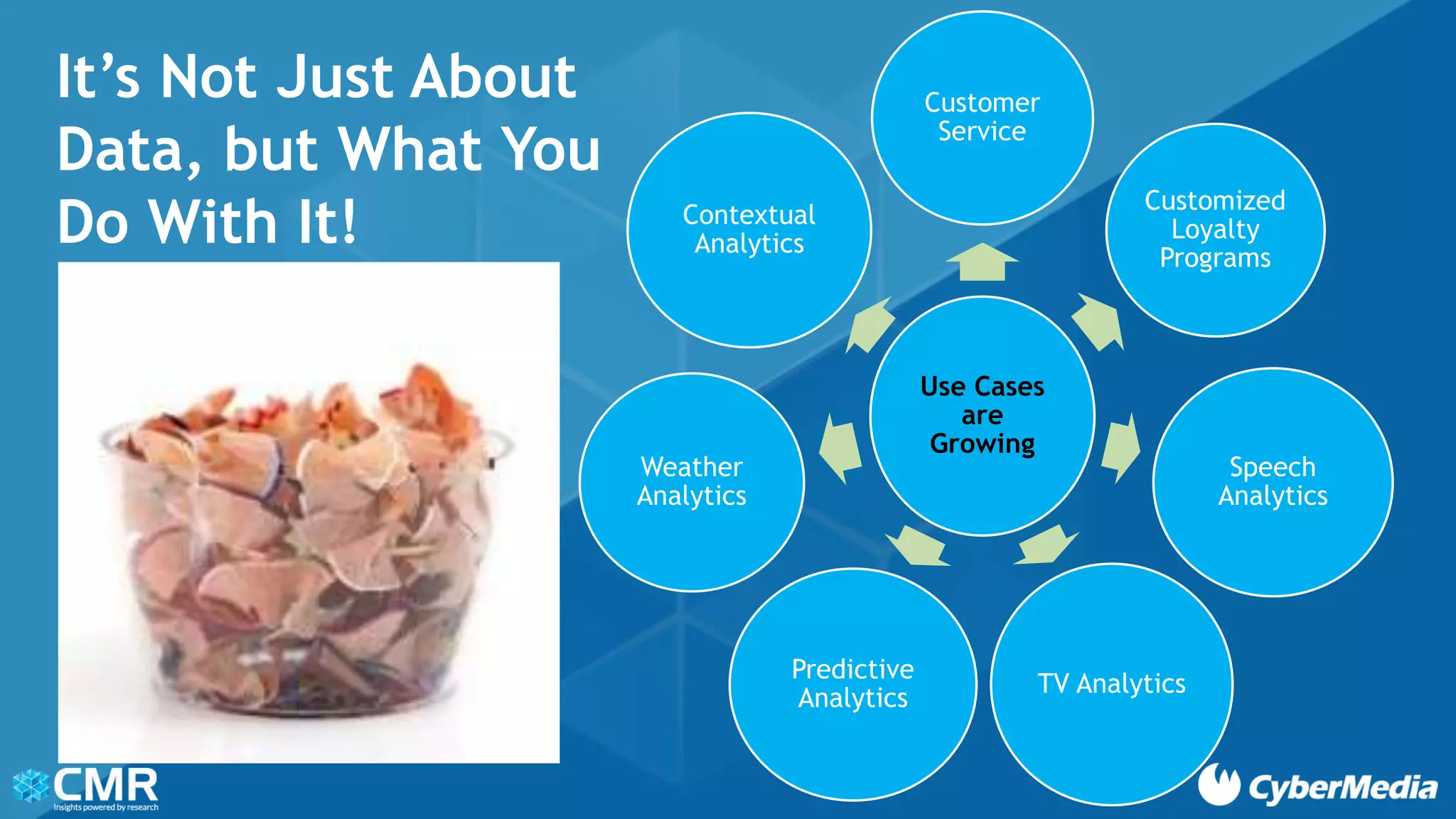 Data Driven Digital Transformation Ppt