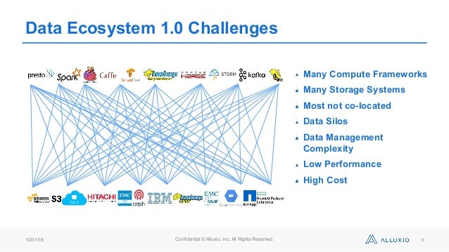 Data EcoSystem 2.0