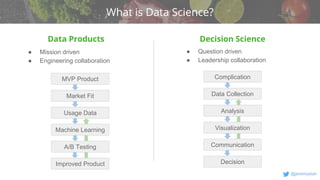 Building Data Science Teams | PPT