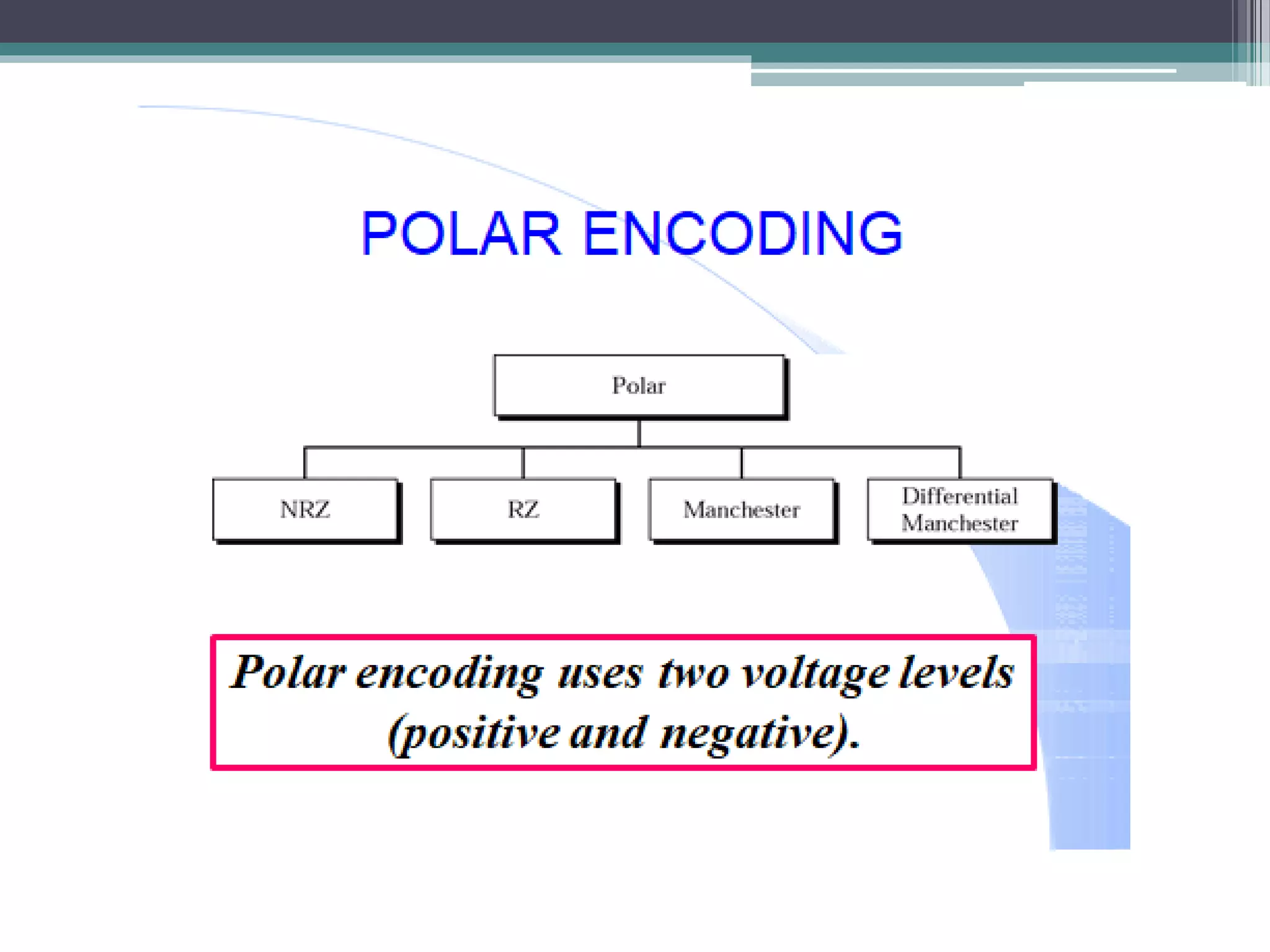 dataencoding-150701201133-lva1-app6891.pptx