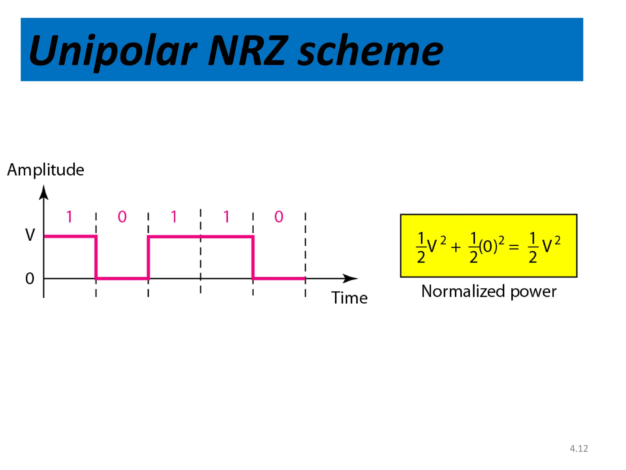 Data Encoding In Data Communicationpptx
