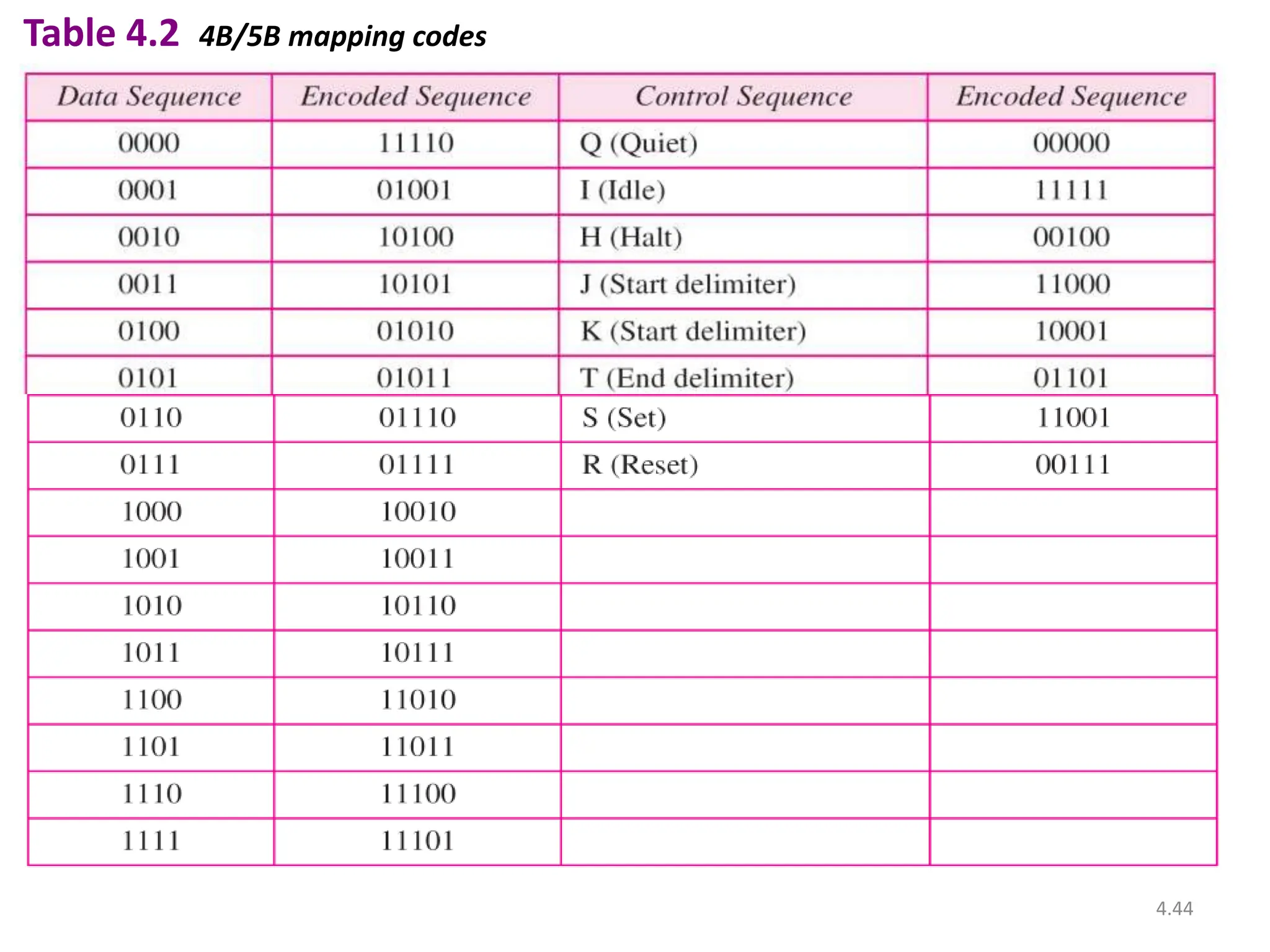 Data Encoding in Data Communication.pptx