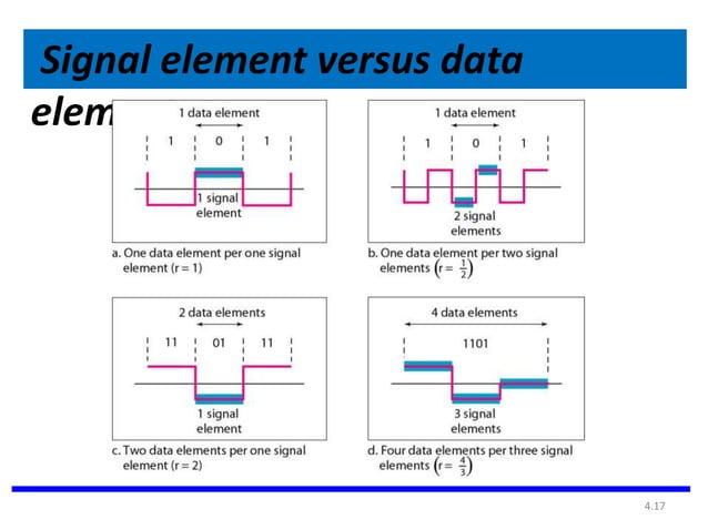 Data Encoding in Data Communication.pptx