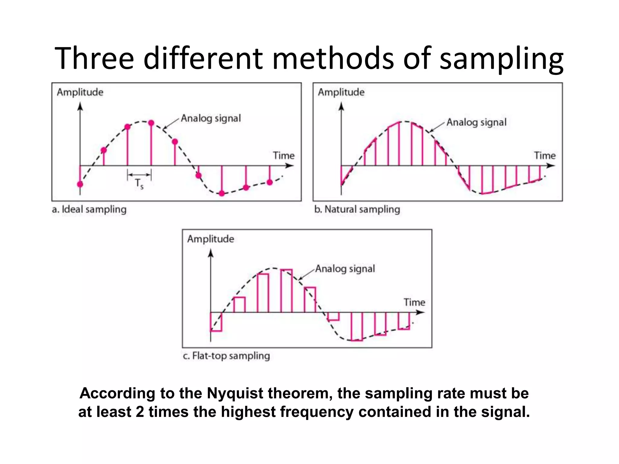 Data Encoding And Modulation Pptx