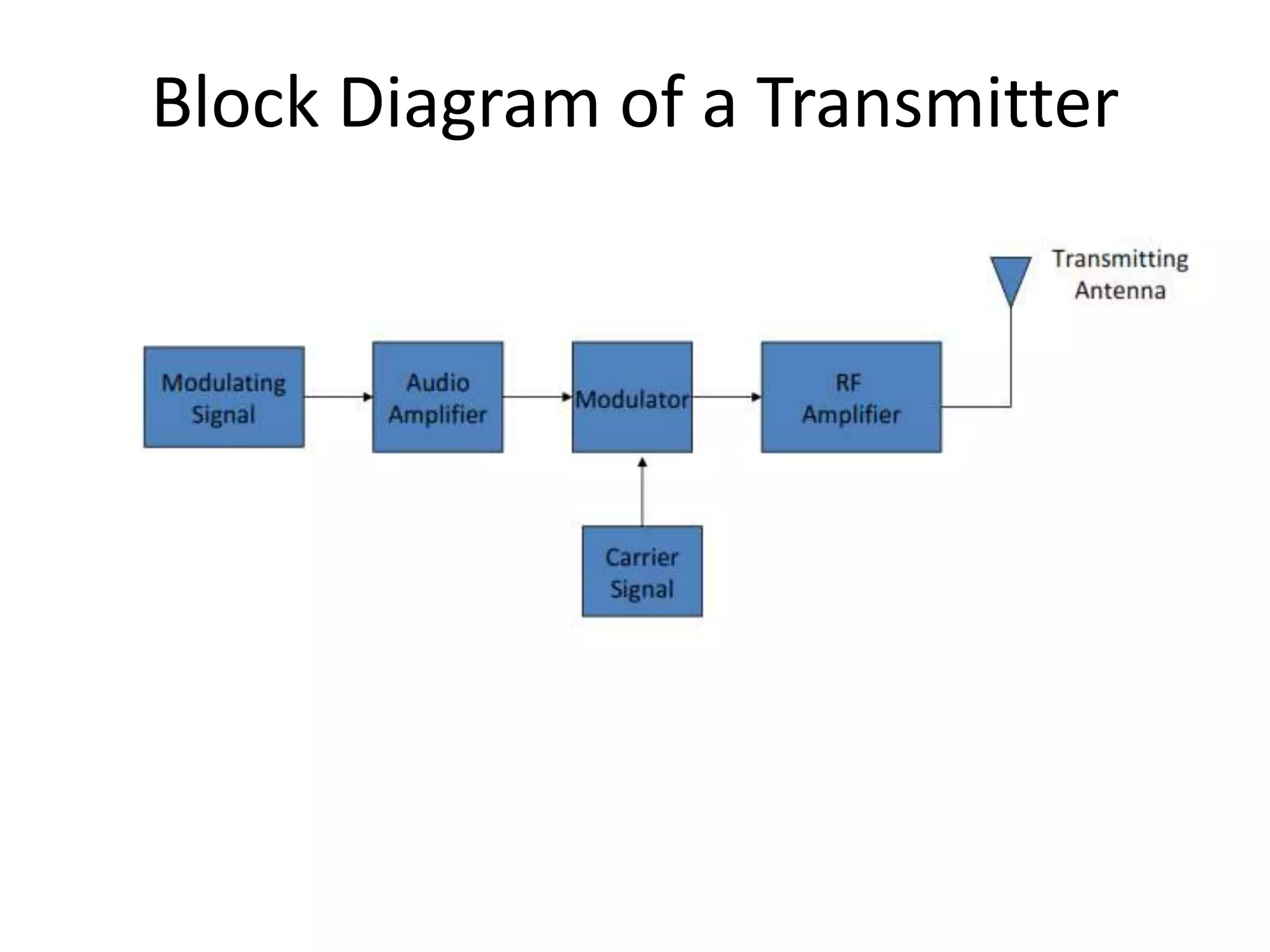 Data Encoding And Modulation Pptx