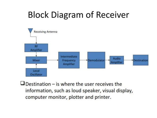 Data Encoding And Modulation Pptx