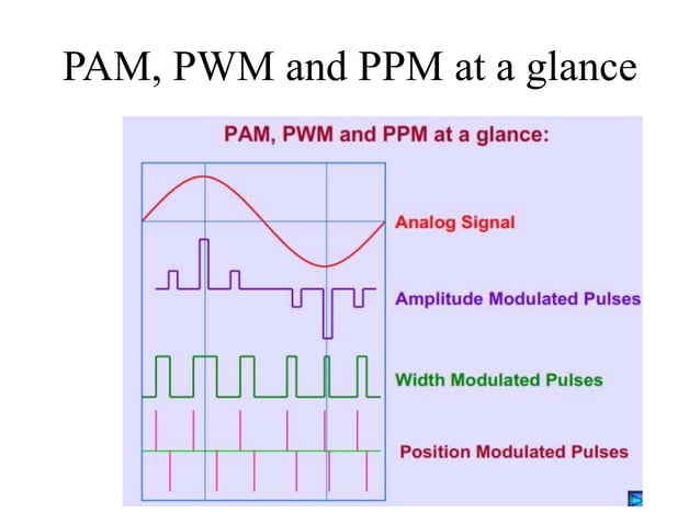 Data Encoding And Modulation Pptx