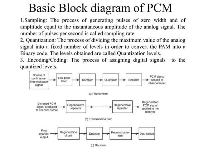 Data encoding and modulation | PPTX