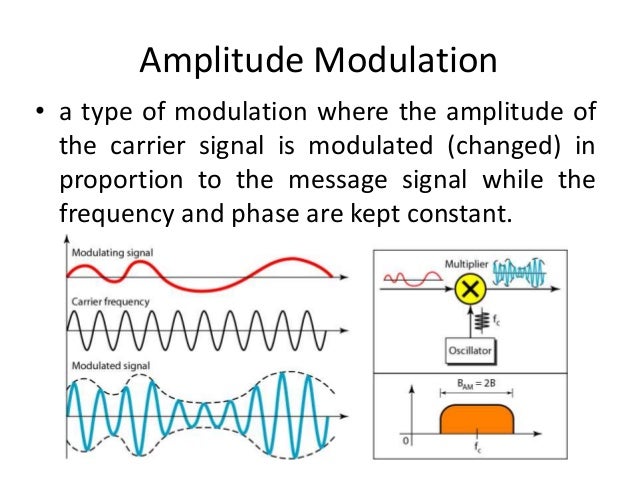 Data encoding and modulation