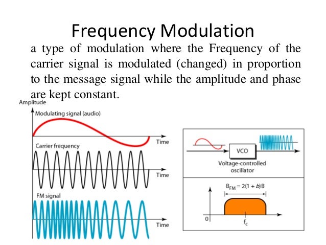 Data Encoding And Modulation