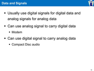 DataEncodingAndTransmission Computer Networks.ppt.pptx