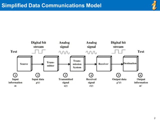 DataEncodingAndTransmission Computer Networks.ppt.pptx