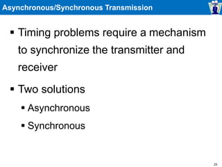 DataEncodingAndTransmission Computer Networks.ppt.pptx