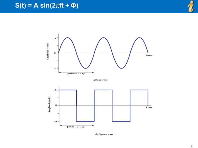 Dataencodingandtransmission Computer Networks Ppt Pptx