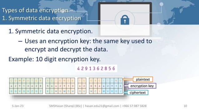 Data encryption.pptx