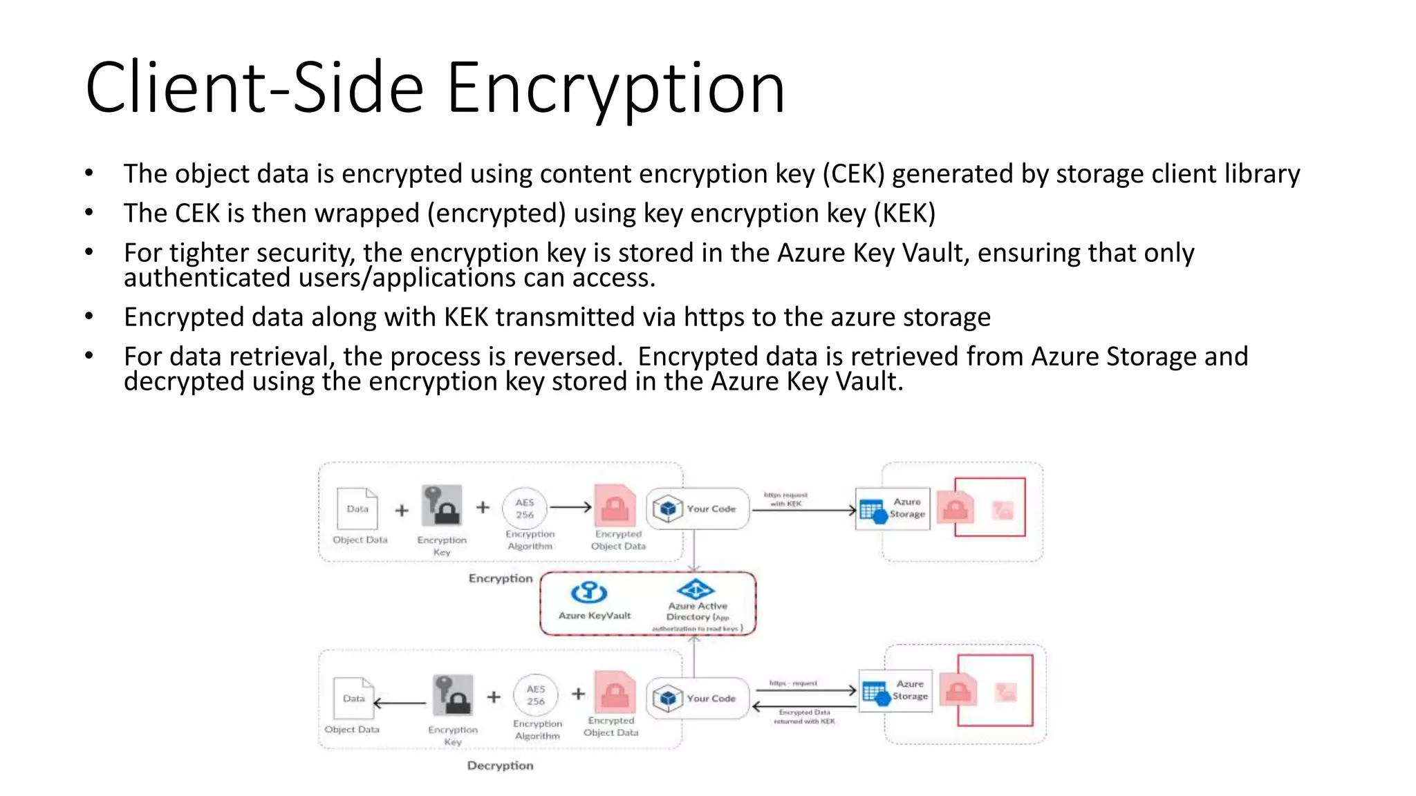 Data Encryption - Azure Storage Service | PPTX