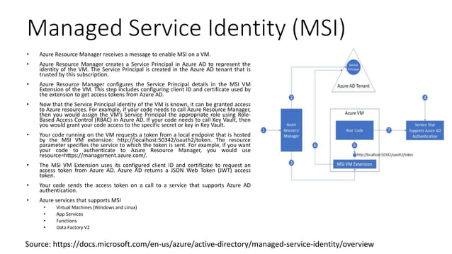 Data Encryption - Azure Storage Service | PPTX