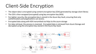 Data Encryption - Azure Storage Service | PPTX