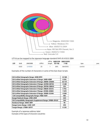 Data encryption and tokenization for international unicode | PDF