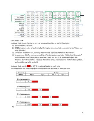 Data encryption and tokenization for international unicode | PDF
