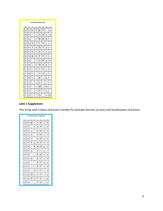 Data encryption and tokenization for international unicode | PDF