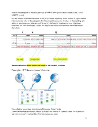 Data encryption and tokenization for international unicode | PDF