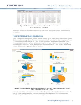 Data Encryption Is Hard To Do Fiberlink | PDF | Computer Software and Applications | Computing