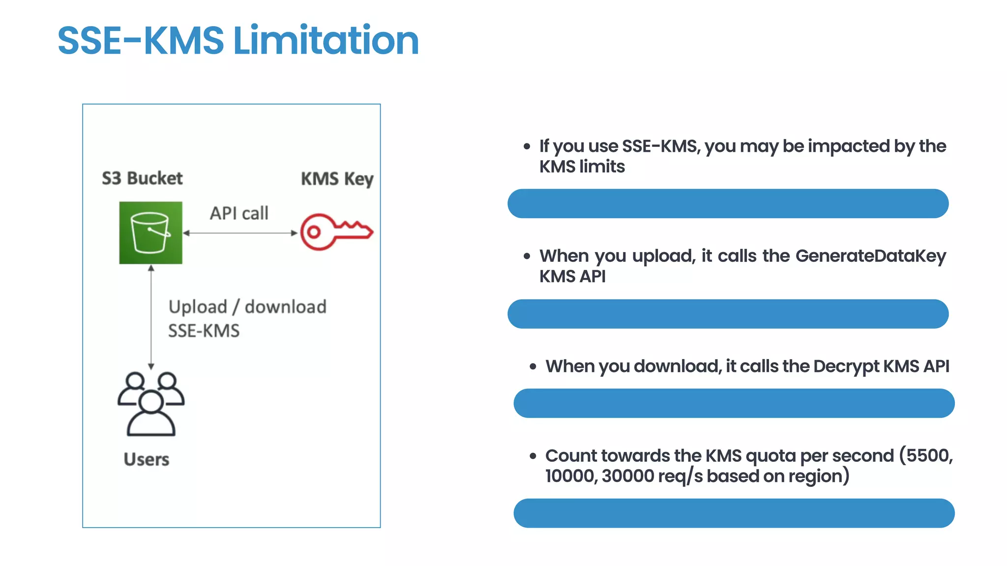 Protect your Data on AWS using the Encryption method.pdf