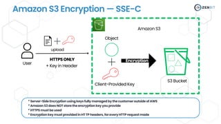 Protect your Data on AWS using the Encryption method.pdf