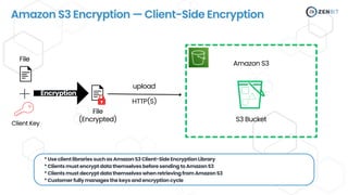 Protect your Data on AWS using the Encryption method.pdf