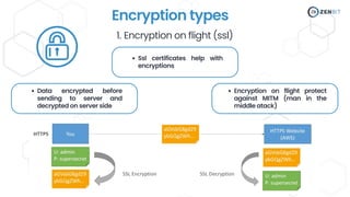 Protect your Data on AWS using the Encryption method.pdf