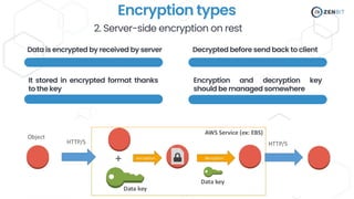 Protect your Data on AWS using the Encryption method.pdf