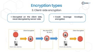 Protect your Data on AWS using the Encryption method.pdf